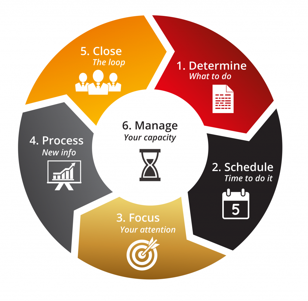 What to Do When There’s Too Much to Do Workshop